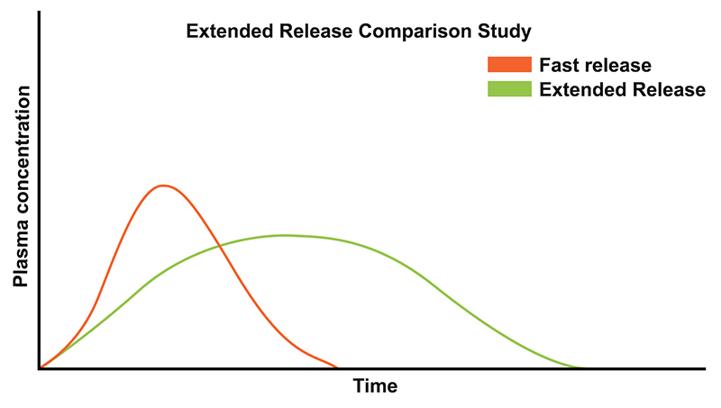 Certified Vitamin Tablets Manufacturer, CA | Get a Quote